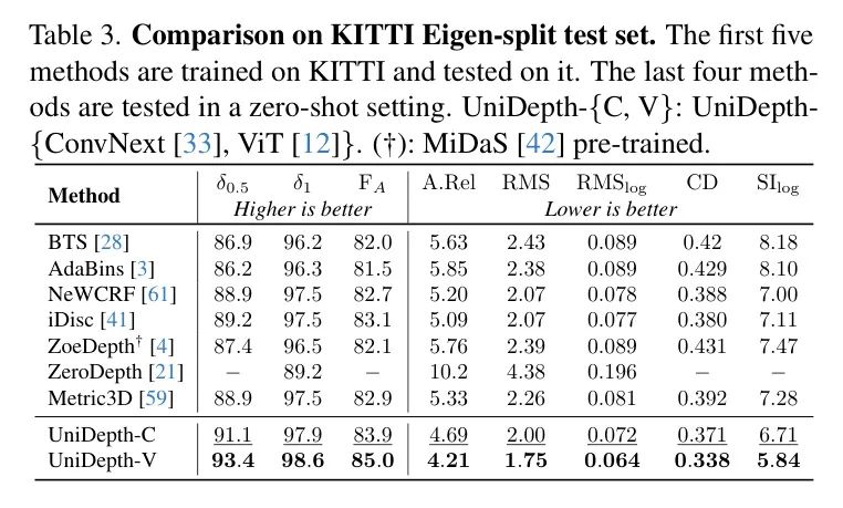 无需相机信息，UniDepth 自提示相机模块，仅从单一图像跨领域重建度量3D场景 ！-腾讯云开发者社区-腾讯云