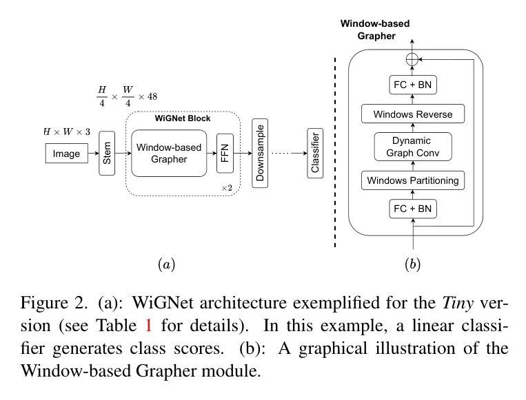 WiGNet 为视觉图神经网络的实际部署提供解决方案 !-腾讯云开发者社区-腾讯云