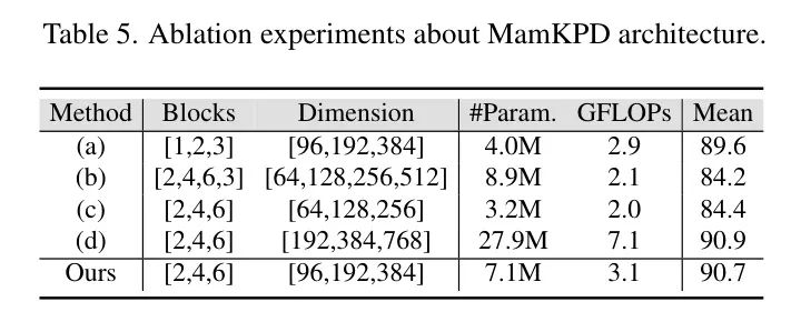 北邮携手浪潮提出 MamKPD: 用于实时关键点检测的简单Mamba基线 ！-腾讯云开发者社区-腾讯云