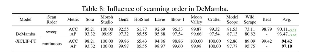 视频真伪难辨？蚂蚁集团 & 南大 & 上交通开源 DeMamba 即插即用，助你一臂之力 ！-腾讯云开发者社区-腾讯云
