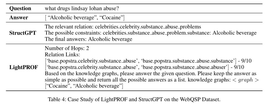 LightPROF：新型轻量级高效 Prompt学习-推理框架用于知识图谱问答，“检索-嵌入-推理”流程显优势 ！-腾讯云开发者社区-腾讯云