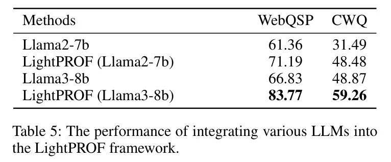 LightPROF：新型轻量级高效 Prompt学习-推理框架用于知识图谱问答，“检索-嵌入-推理”流程显优势 ！-腾讯云开发者社区-腾讯云