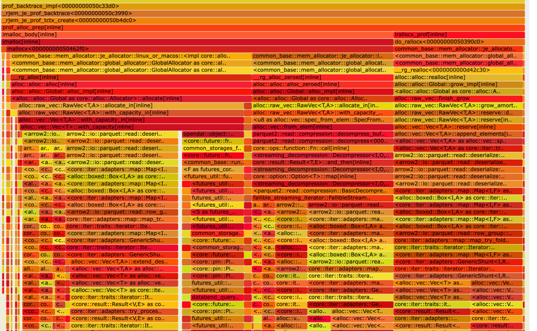 如何使用火焰图对 Rust 程序进行性能和内存占用分析-腾讯云开发者社区-腾讯云