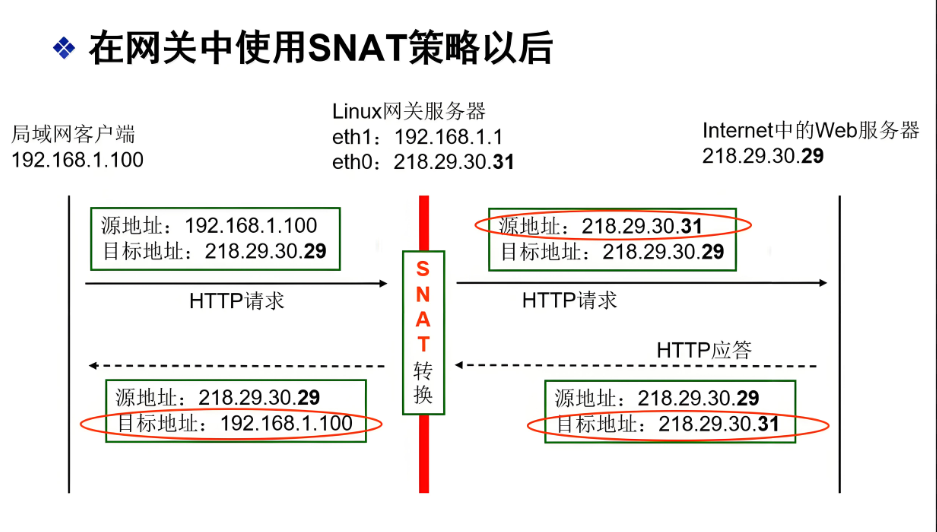 一文带你解析，NAT技术中两种模式的差异！-腾讯云开发者社区-腾讯云
