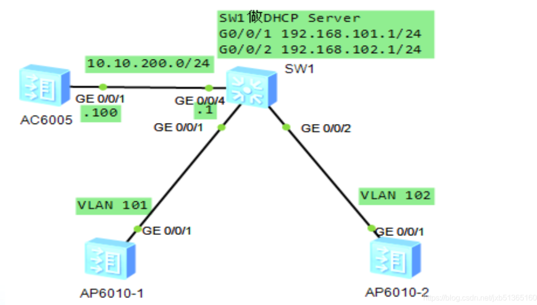 华为无线AC、AP模式与上线解析-腾讯云开发者社区-腾讯云