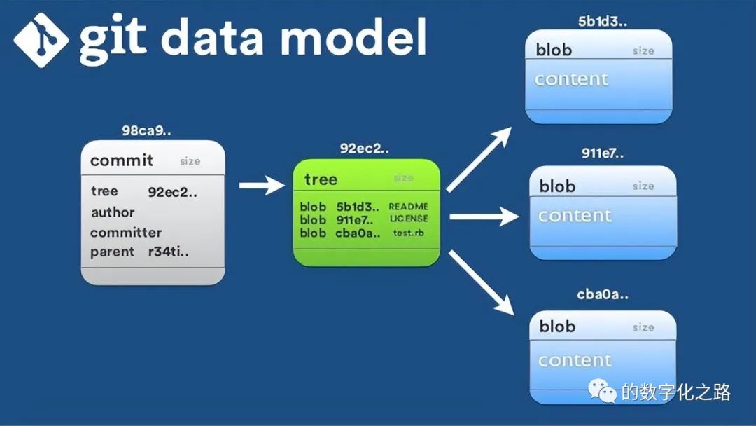使用git depth为CI提速-腾讯云开发者社区-腾讯云