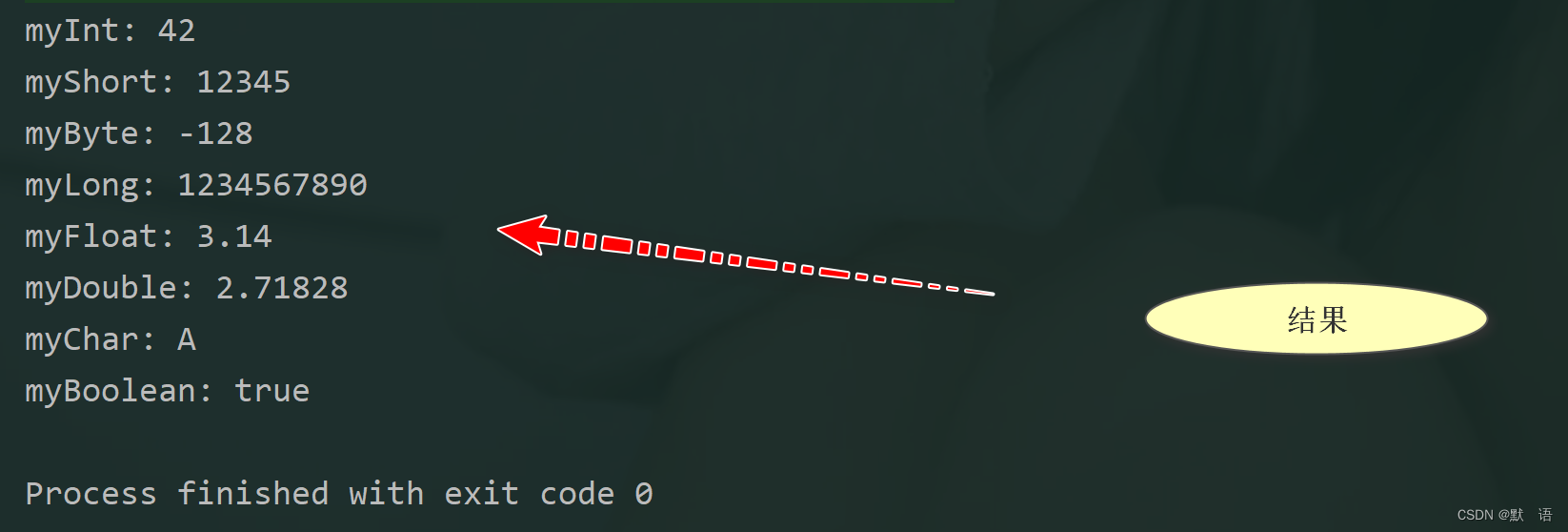 【JAVA-Day05】深入理解Java数据类型和取值范围-腾讯云开发者社区-腾讯云