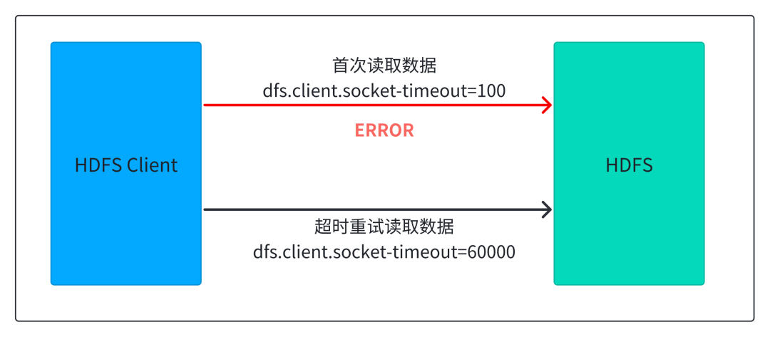 当 Apache Doris 遇见 Paimon ，直接让小米集团 6 倍性能飞跃-腾讯云开发者社区-腾讯云