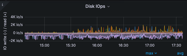 【Apache Doris】Compaction 原理 | 实践全析-腾讯云开发者社区-腾讯云