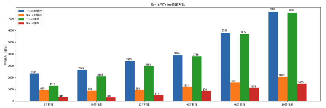 当 Apache Doris 遇见 Paimon ，直接让小米集团 6 倍性能飞跃-腾讯云开发者社区-腾讯云