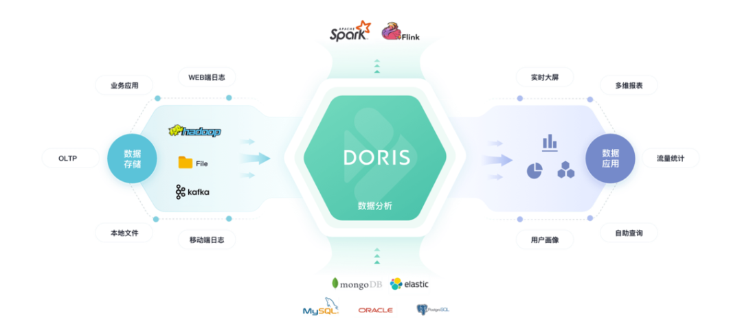 【Apache Doris】自定义函数之JAVA UDF详解-腾讯云开发者社区-腾讯云