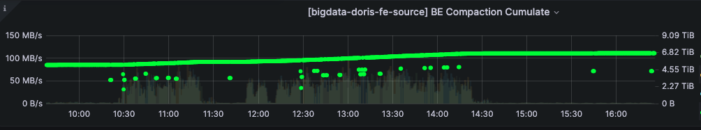 【Apache Doris】Compaction 原理 | 实践全析-腾讯云开发者社区-腾讯云
