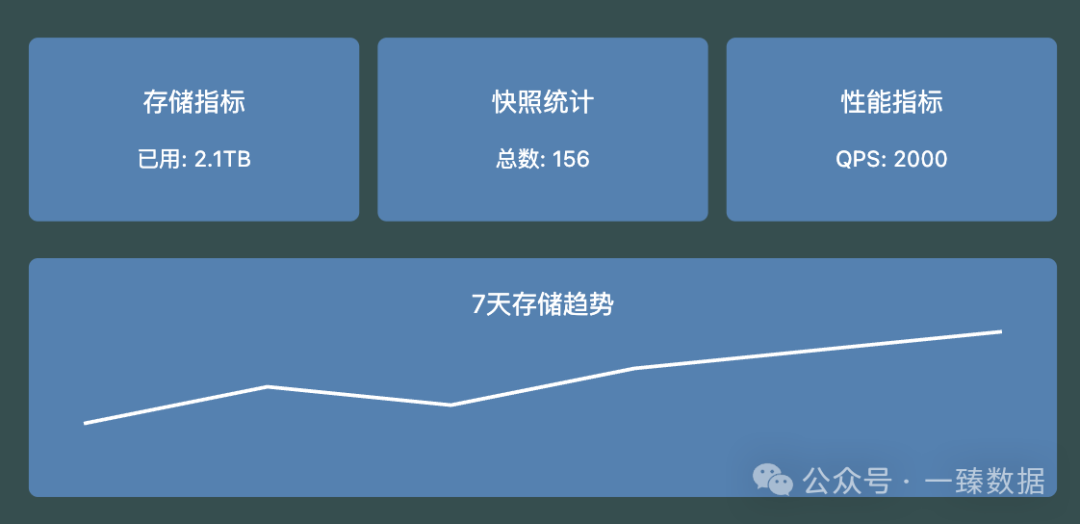 当Doris遇上Iceberg：一个数据工程师の自我救赎-腾讯云开发者社区-腾讯云