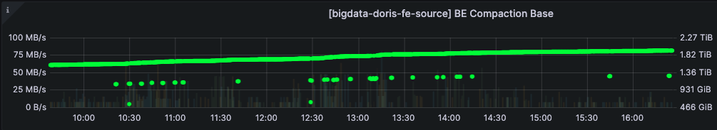 【Apache Doris】Compaction 原理 | 实践全析-腾讯云开发者社区-腾讯云