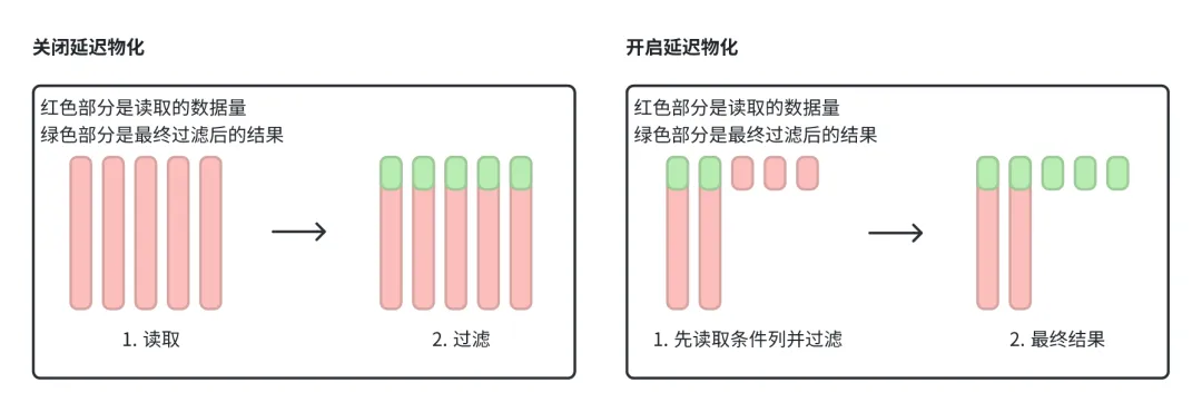 从数据孤岛到3000节点15PB存储的 Doris + Iceberg 湖仓一体实践-腾讯云开发者社区-腾讯云