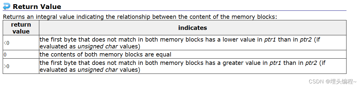 打开常用C语言常用内存函数的大门 ——memcmp函数及其模拟实现(完结篇)-腾讯云开发者社区-腾讯云