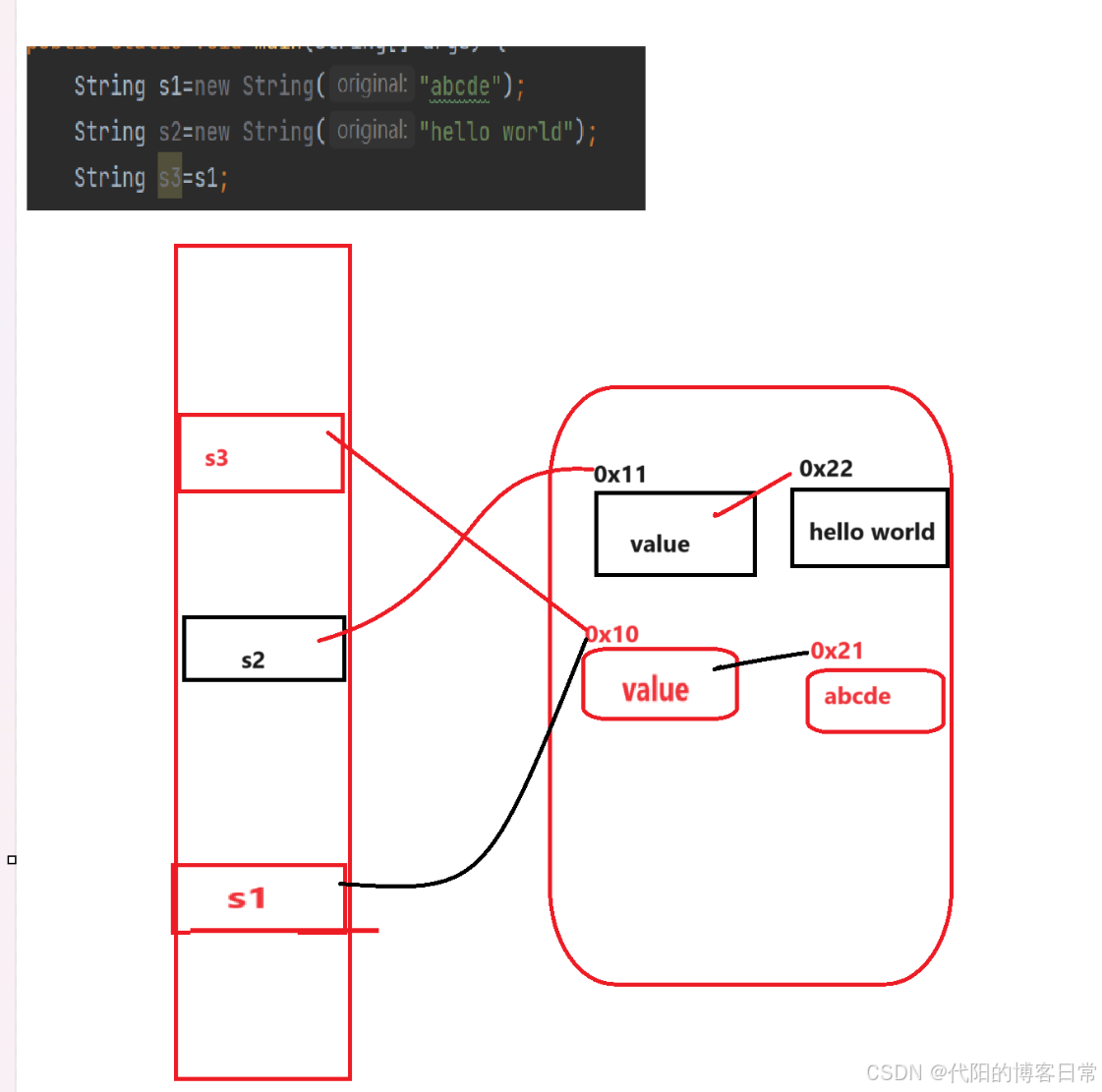 知识改变命运 第九集：认识Java中的Sting类-腾讯云开发者社区-腾讯云
