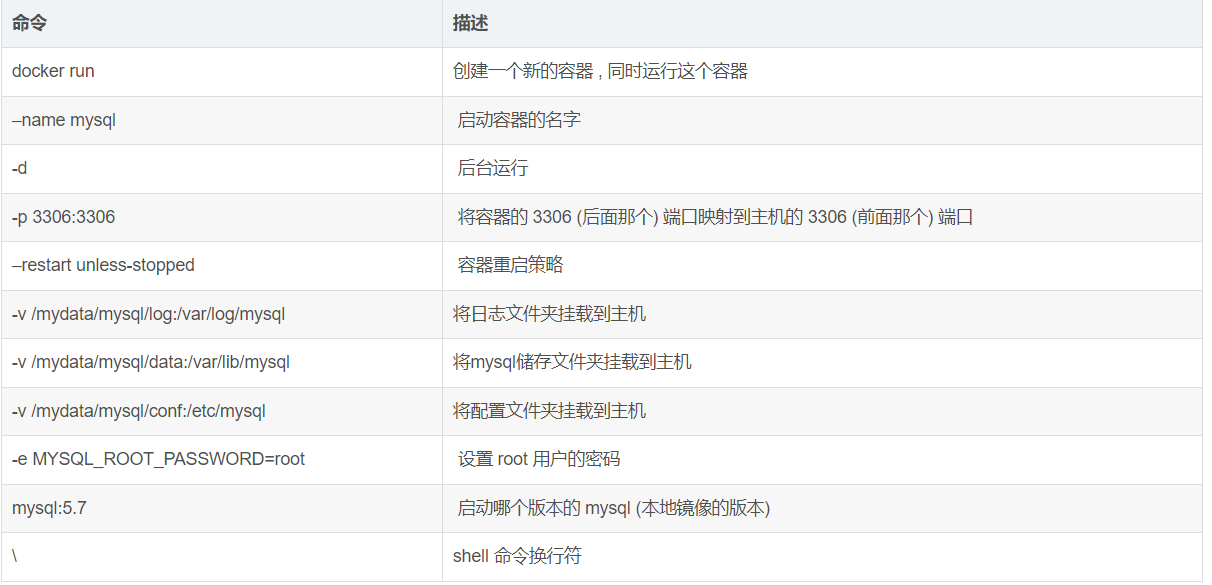 docker安装MySQL和Halo，并设置域名访问-腾讯云开发者社区-腾讯云