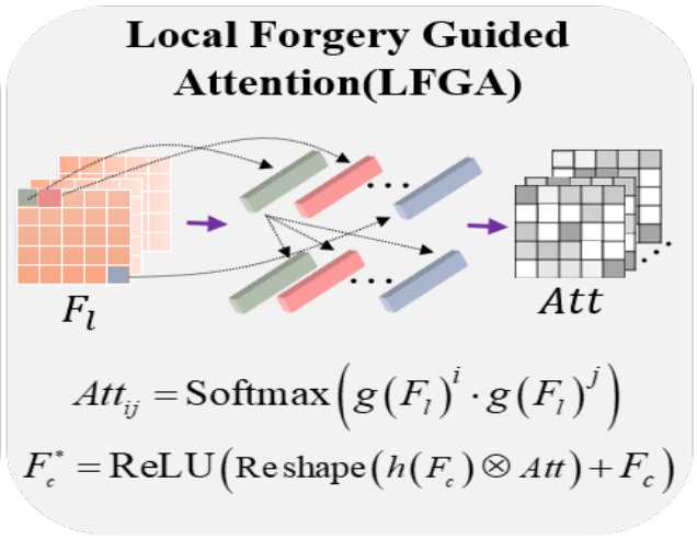 【论文精读 | Locate and Verify: A Two-Stream Network for Improved Deepfake Detection】-腾讯云开发者社区-腾讯云