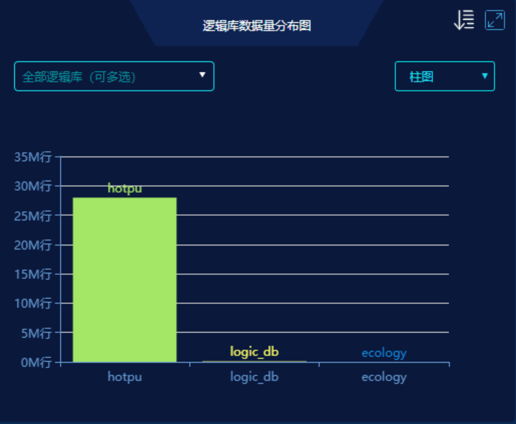 hhdb数据库介绍(10-25)-腾讯云开发者社区-腾讯云