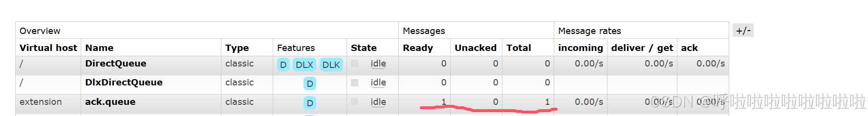 【Rabbitmq篇】RabbitMQ⾼级特性----消息确认-腾讯云开发者社区-腾讯云