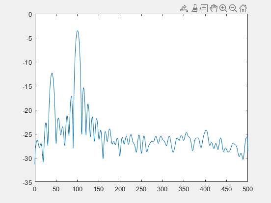 Matlab实现经典功率谱估计的几种方法-腾讯云开发者社区-腾讯云