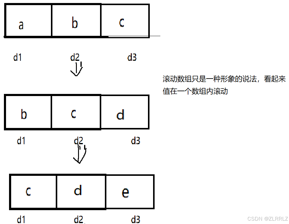 每日一练:【动态规划算法】斐波那契数列模型之第 N 个泰波那契数(easy) 腾讯云开发者社区 腾讯云 9579