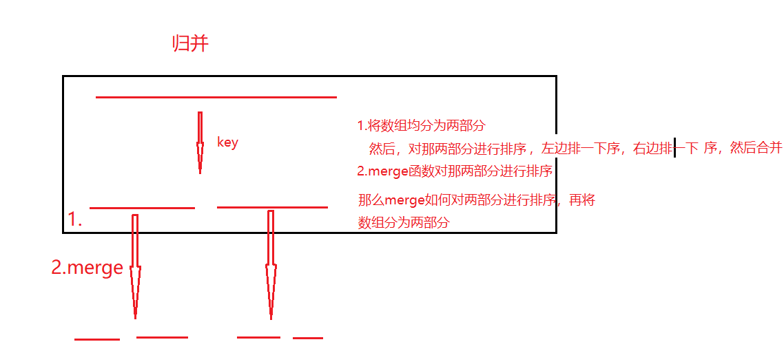 递归，搜索，和回溯算法 腾讯云开发者社区 腾讯云 