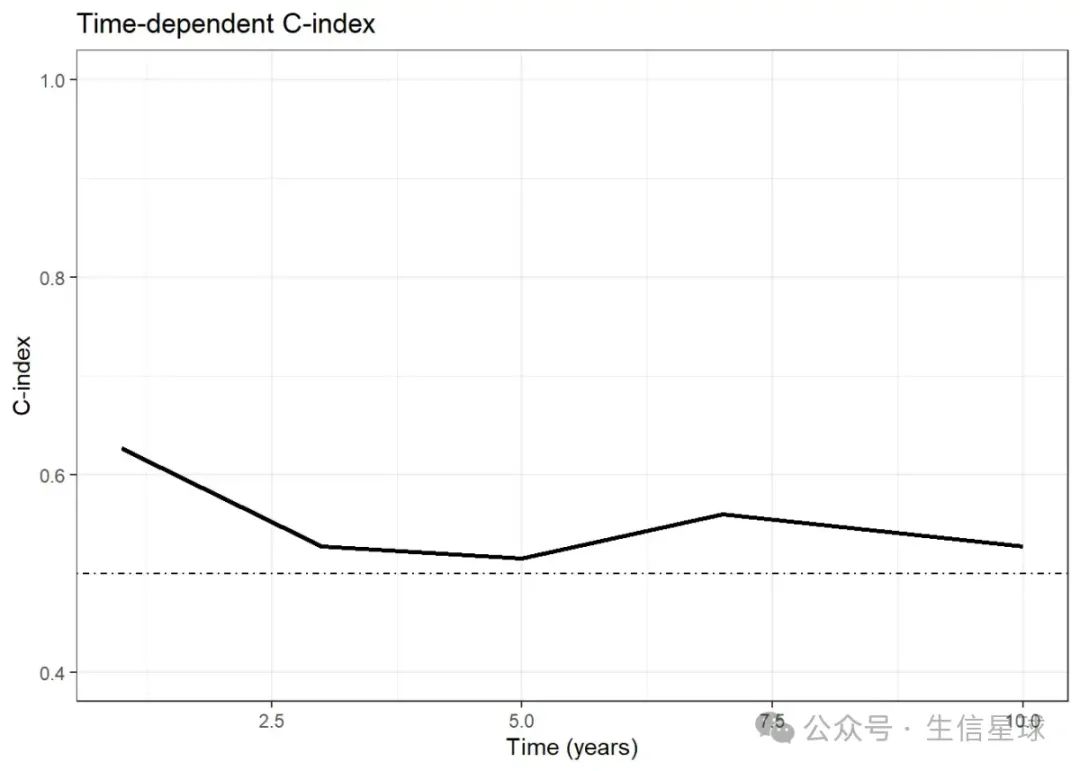 生存模型的time C-index 计算与绘图-腾讯云开发者社区-腾讯云
