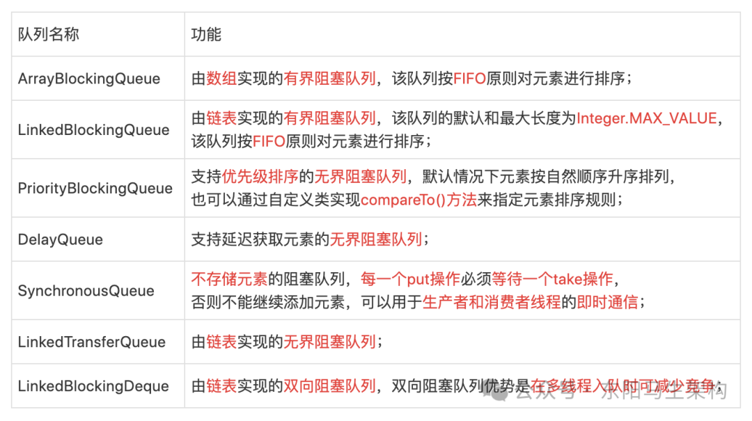 JUC并发—9.并发安全集合三-腾讯云开发者社区-腾讯云