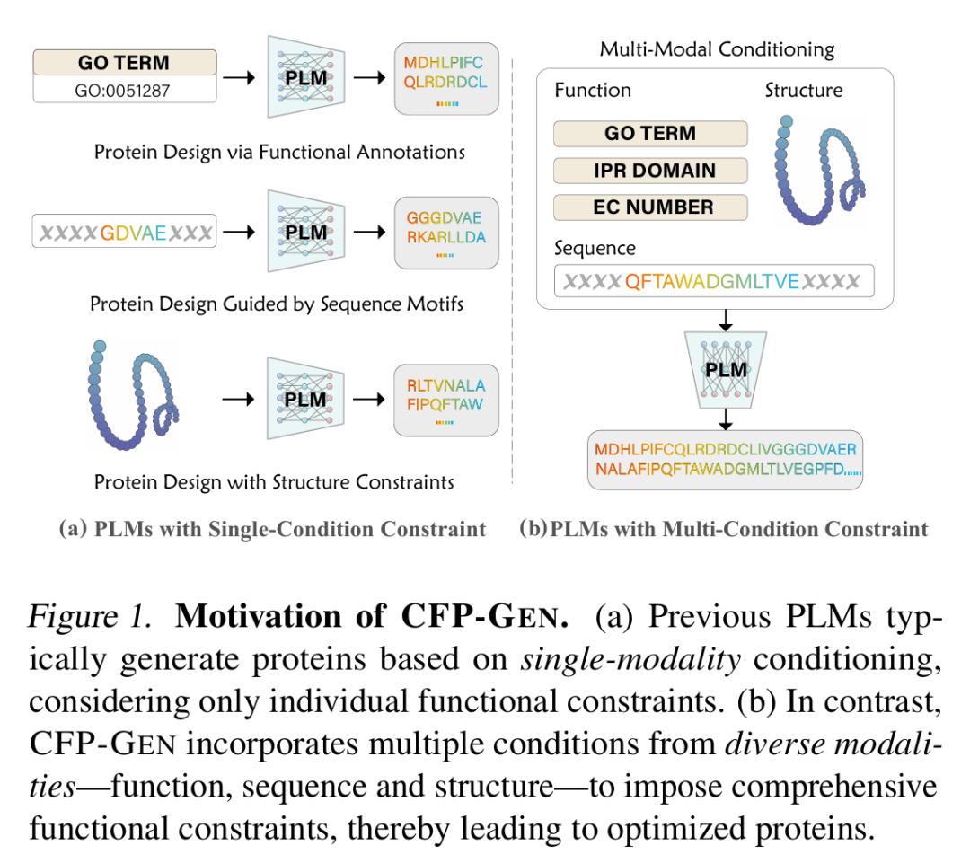 AI+Drug 文献速递 | CBR-DDI，结合案例推理与大模型提升药物相互作用预测准确性-腾讯云开发者社区-腾讯云