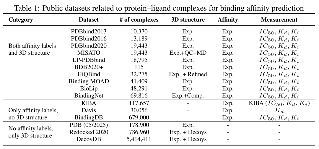 DecoyDB：革新蛋白-配体结合亲和力预测的数据集与框架-腾讯云开发者社区-腾讯云