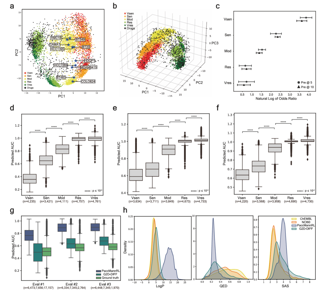Nat. Commun. | 基因型导向的抗癌小分子生成：G2D-Diff 模型的机制与应用探索-腾讯云开发者社区-腾讯云