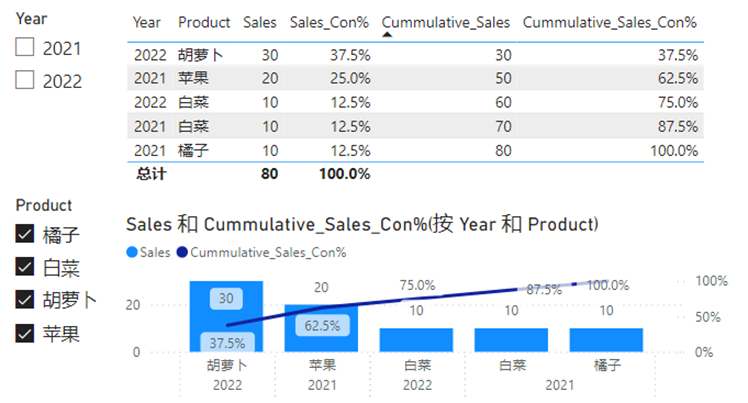 2.23 PowerBI数据建模-累计求和-腾讯云开发者社区-腾讯云