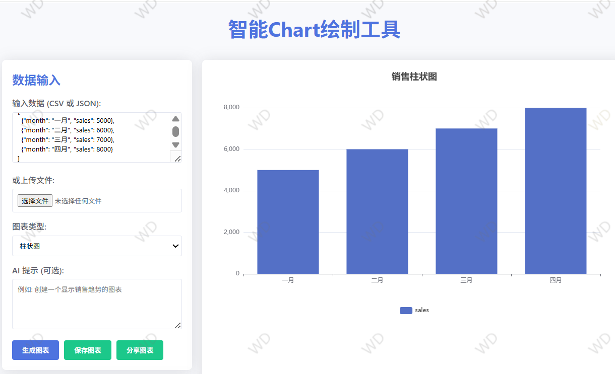 基于ECharts和EdgeOne打造云上智能图表-腾讯云开发者社区-腾讯云