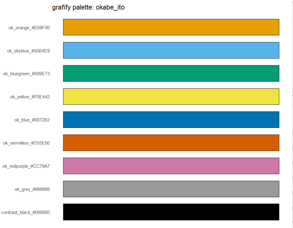 配色神器R-grafify-腾讯云开发者社区-腾讯云