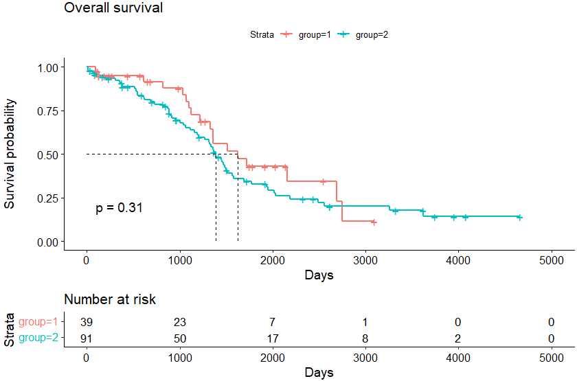 9步骤完成单细胞数据挖掘文章全部图表复现-腾讯云开发者社区-腾讯云