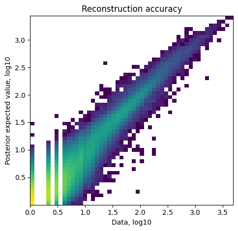 空间转录组数据注释分析：Cell2location反卷积(Nature Biotechnology IF: 33.1)-腾讯云开发者社区-腾讯云