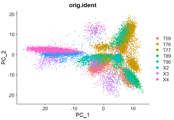 9步骤完成单细胞数据挖掘文章全部图表复现-腾讯云开发者社区-腾讯云