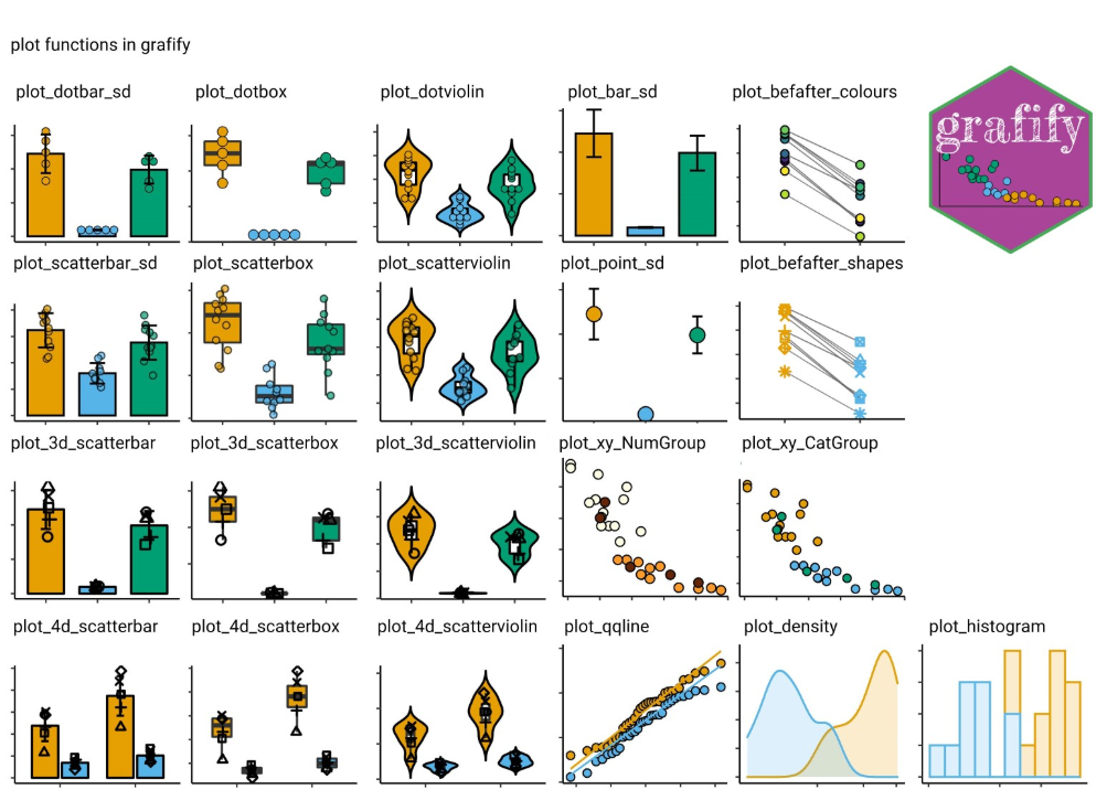 配色神器R-grafify-腾讯云开发者社区-腾讯云