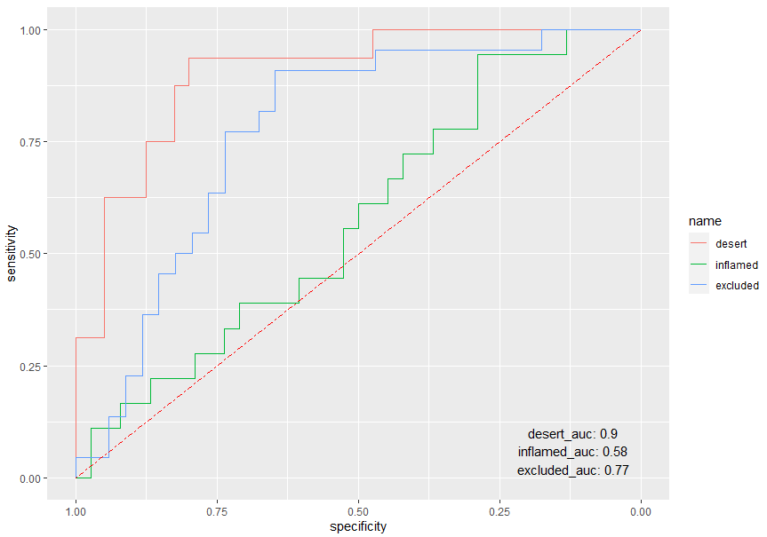 9步骤完成单细胞数据挖掘文章全部图表复现-腾讯云开发者社区-腾讯云
