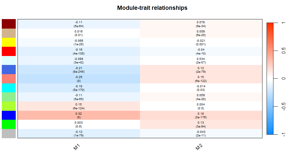 9步骤完成单细胞数据挖掘文章全部图表复现-腾讯云开发者社区-腾讯云