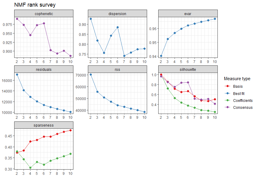 9步骤完成单细胞数据挖掘文章全部图表复现-腾讯云开发者社区-腾讯云