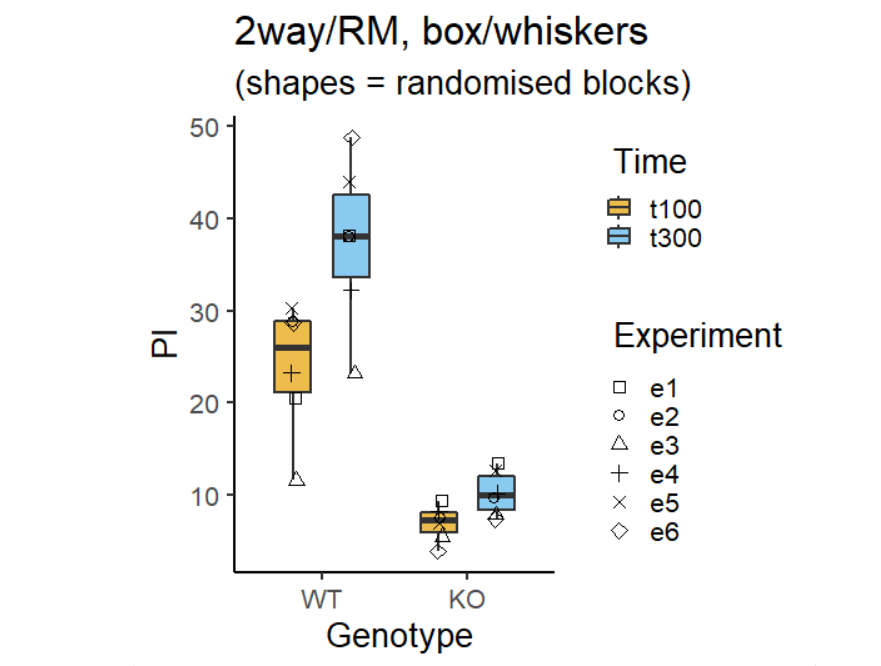 配色神器R-grafify-腾讯云开发者社区-腾讯云