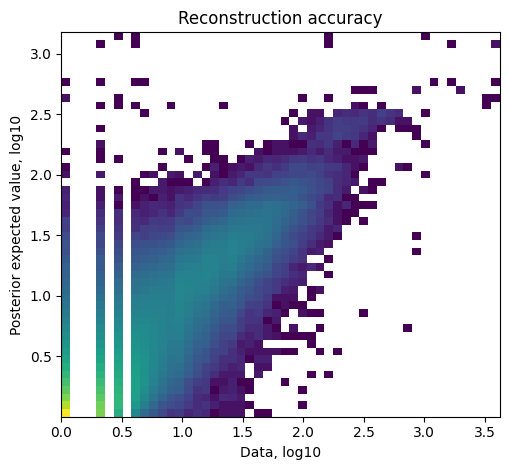 空间转录组数据注释分析：Cell2location反卷积(Nature Biotechnology IF: 33.1)-腾讯云开发者社区-腾讯云
