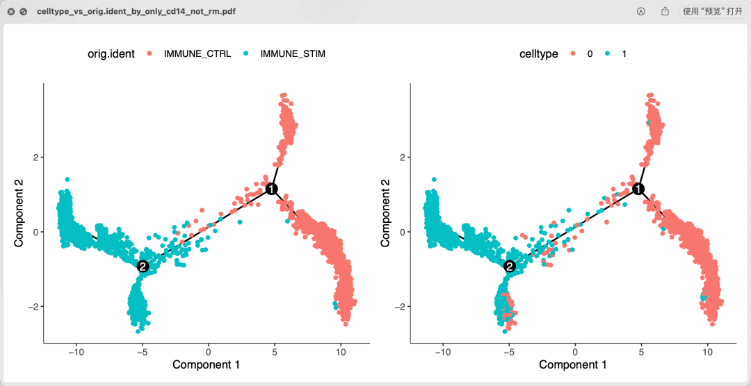 monocle2拟时序实战细节剖析（拟时序一本通04）-腾讯云开发者社区-腾讯云