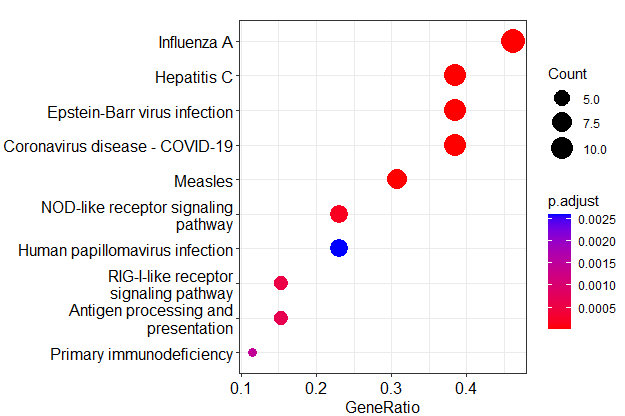9步骤完成单细胞数据挖掘文章全部图表复现-腾讯云开发者社区-腾讯云