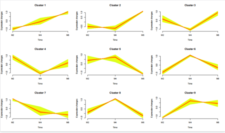 关闭利用Mfuzz包对转录变化的时间趋势进行分析-腾讯云开发者社区-腾讯云