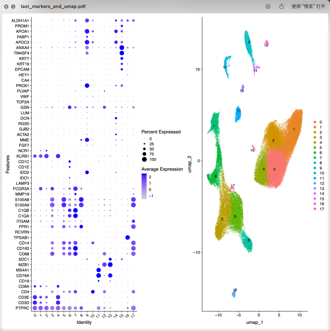 一行代码就能发生信顶刊的GPTCelltype做单细胞亚群注释-腾讯云开发者社区-腾讯云