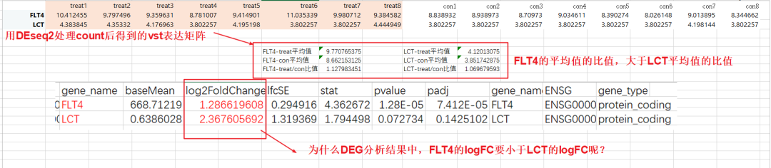 差异算法计算的logFC与自己手动计算的为何不一样？-腾讯云开发者社区-腾讯云